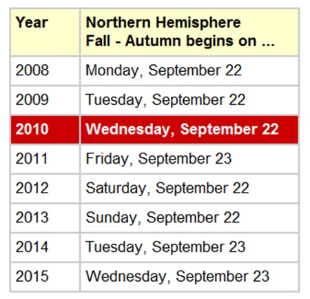 Ooh's World: FALL Has Begun..!!